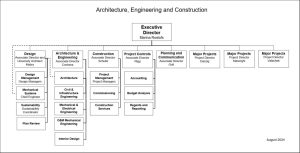 Organization Chart – University of Michigan Architecture, Engineering ...
