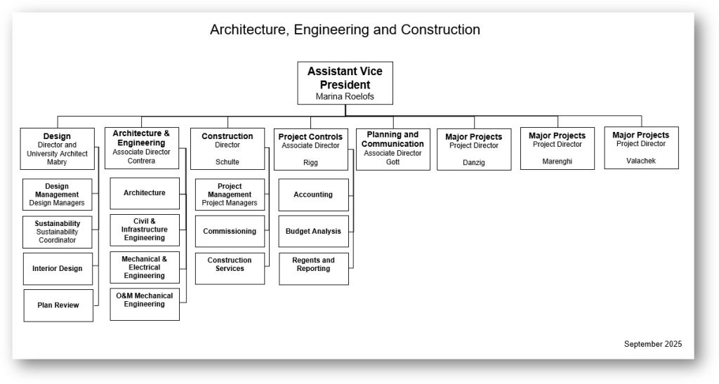 Organization Chart – University of Michigan Architecture, Engineering ...