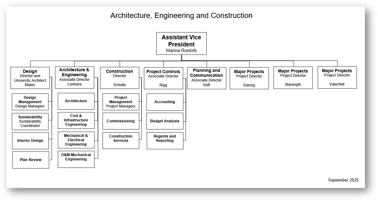 Organization Chart – University of Michigan Architecture, Engineering ...