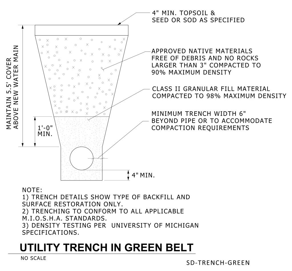 Utility Trench Green Belt - University of Michigan Architecture ...